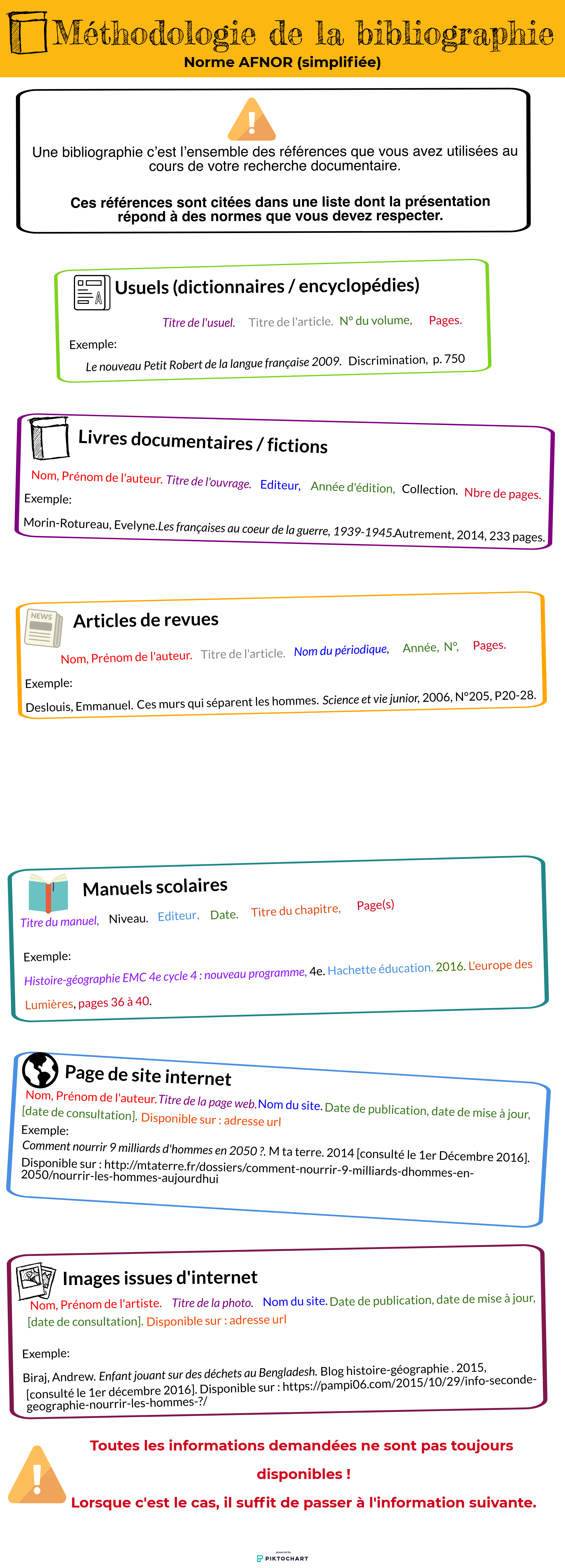 Bibliographie | collège Stella Maris