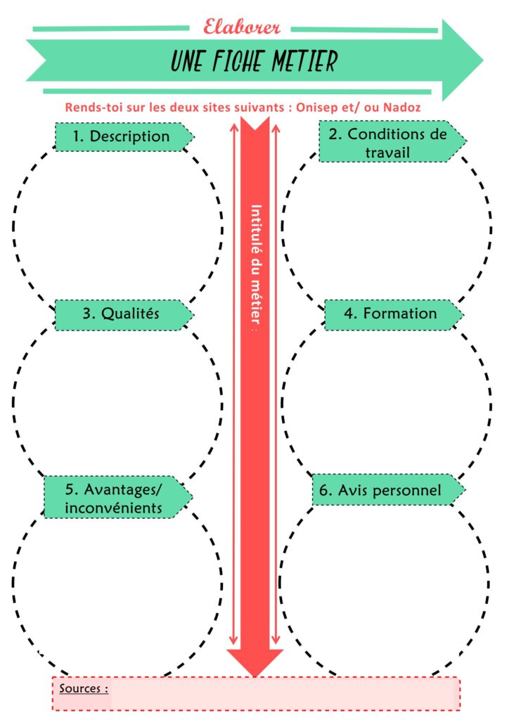 Orientation | collège Stella Maris